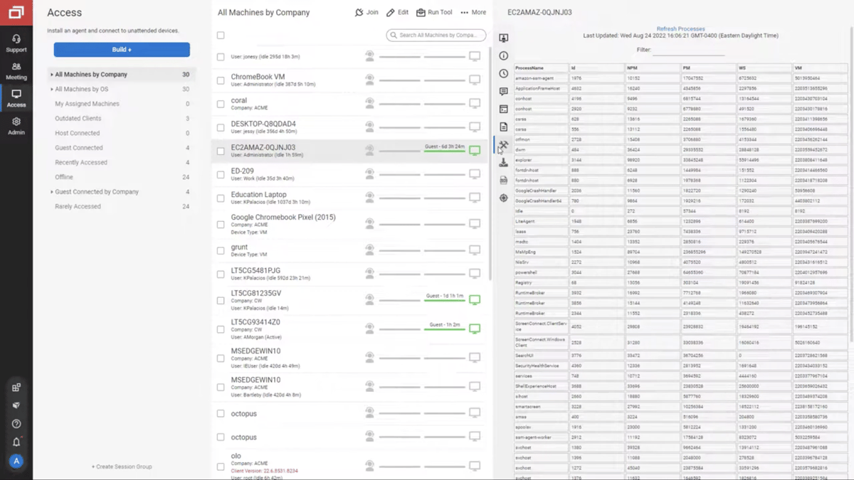 The best 20 desktop management software in 2024