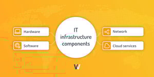 IT Infrastructure Management: Everything you need to know in 2025