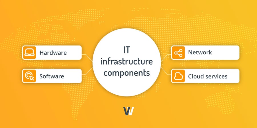 IT Infrastructure Management: Everything you need to know in 2025