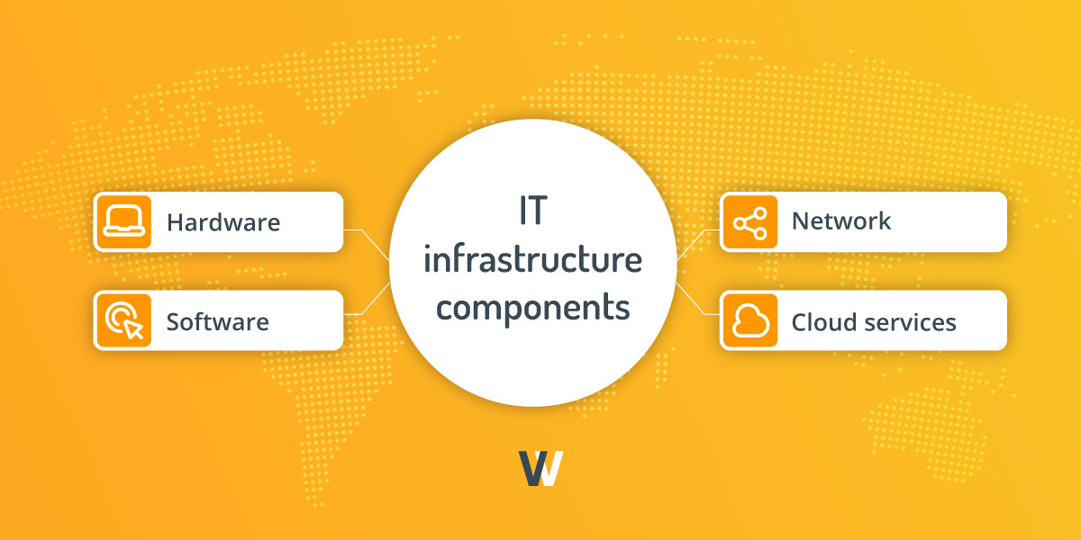 IT Infrastructure Management: Everything you need to know in 2025