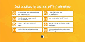 IT Infrastructure Management: Everything you need to know in 2025