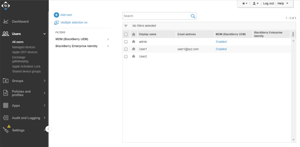 The best 20 desktop management software in 2024