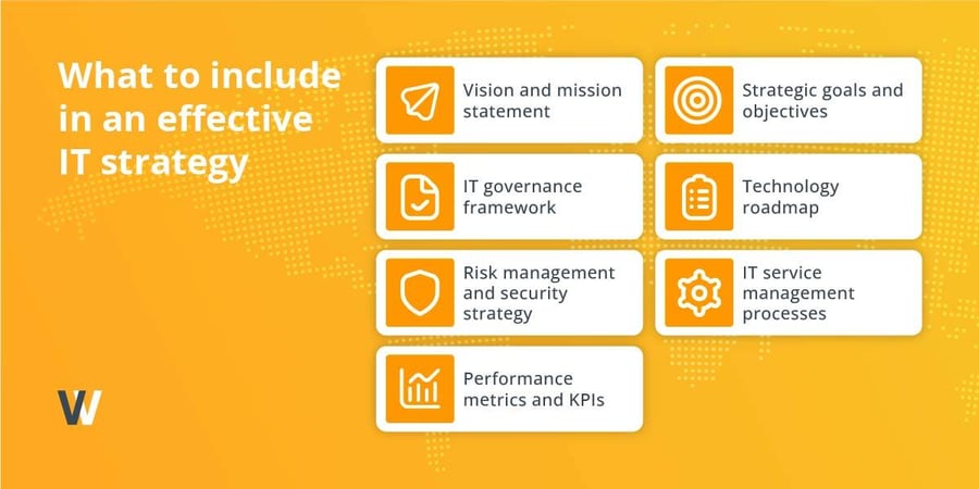 How to create an IT strategy plan + 3 free templates to get started