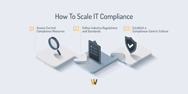 Scaling IT compliance: A blueprint for enterprise success