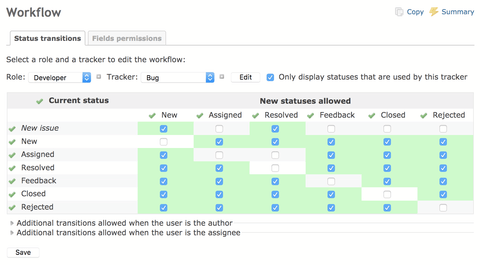 16 game-changing tools for IT professionals in 2025