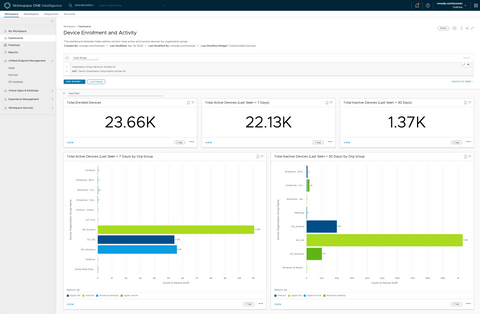 The top 10 MDM features every distributed team must have