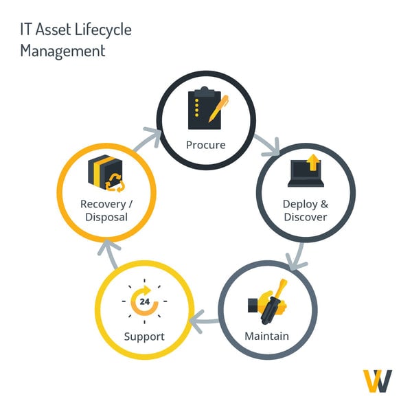 What is remote IT asset management? How to level up ITAM in 2024
