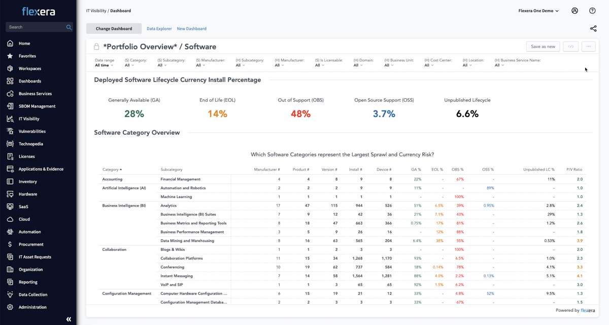 Top 25 IT asset management software for 2024