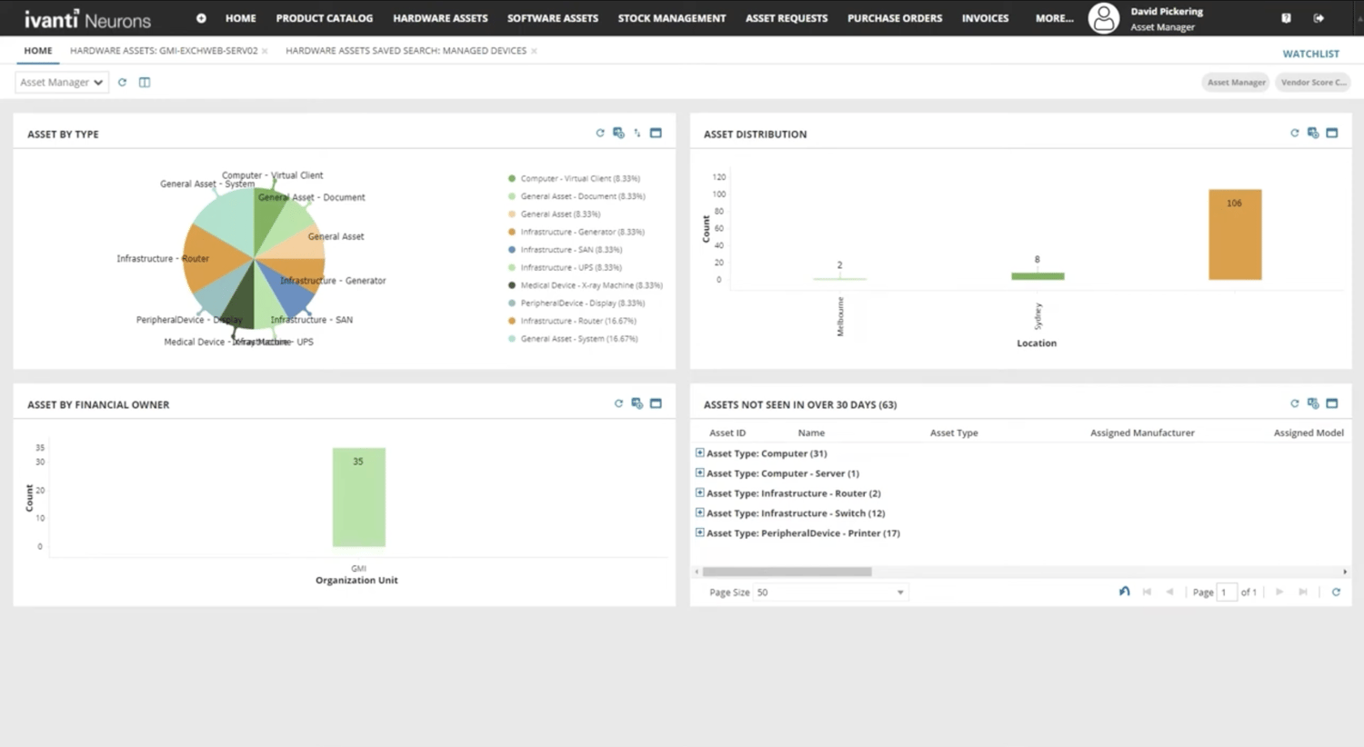 Top Remote Asset Management Tools for Your Business in 2025