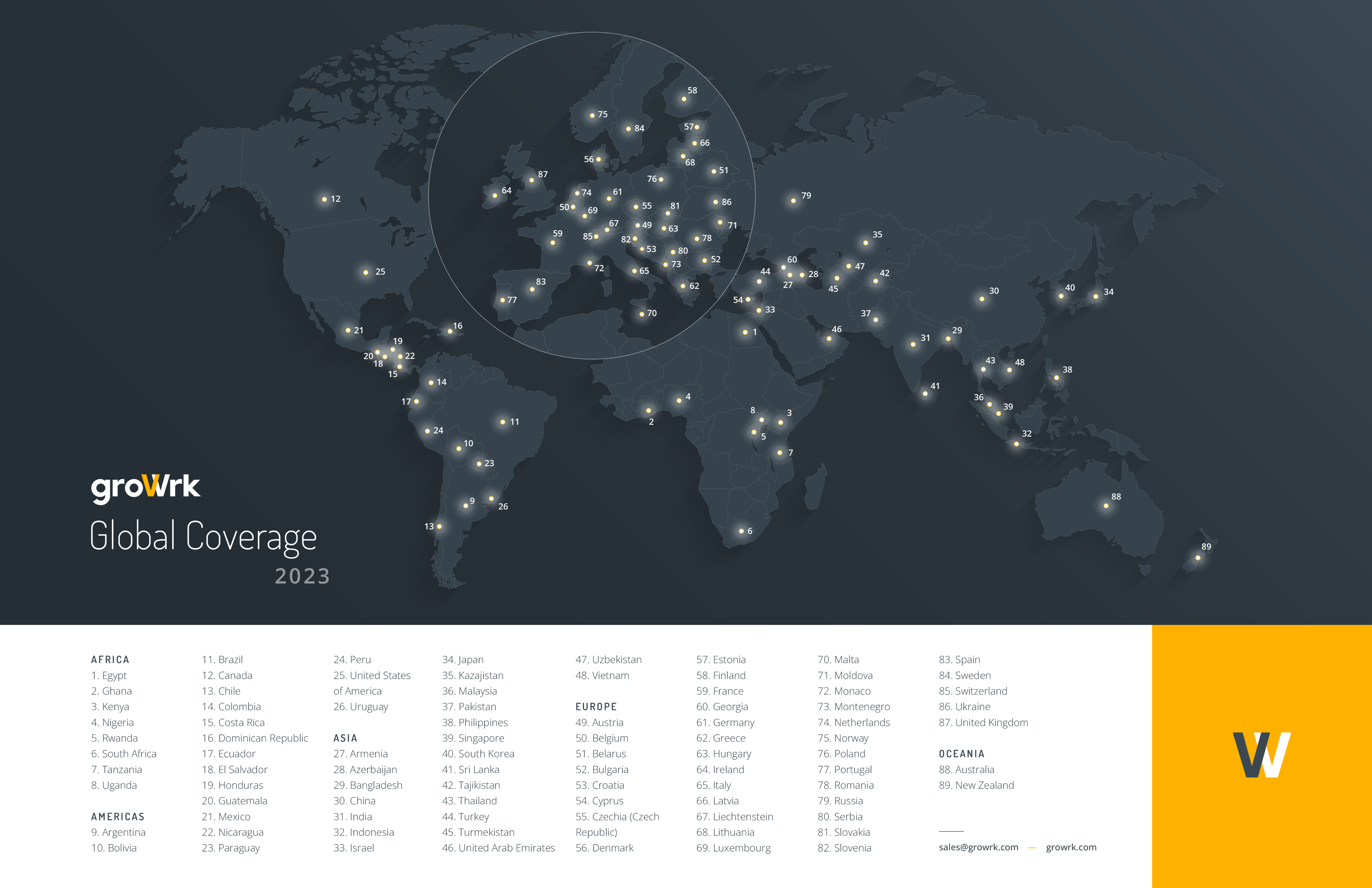 Have your questions answered with GroWrk's FAQs