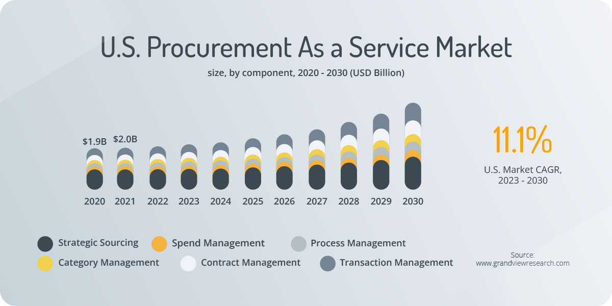 IT Procurement Guide: Strategies for Smart Savings in 2025