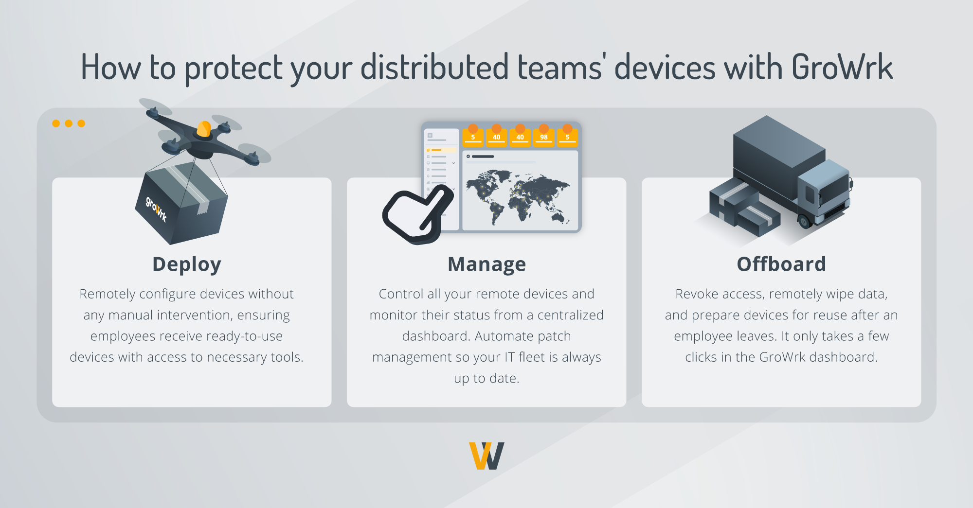 What is remote device management? Best features and tools for 2025